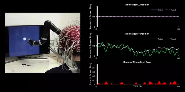 اكتشاف أول ذراع روبوتية يتحكم فيها العقل باستخدام غرسة غير باضعة