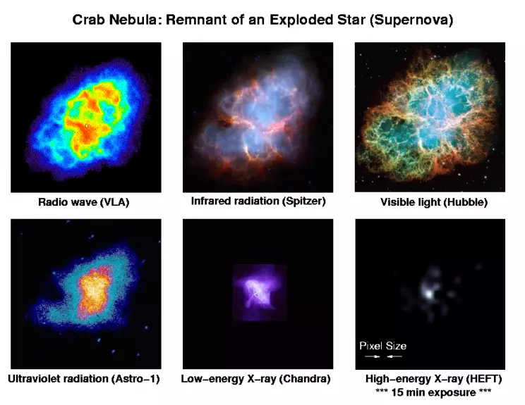 විවිධ ශක්ති කලාපවල Crab Nebula. ණය: NASA