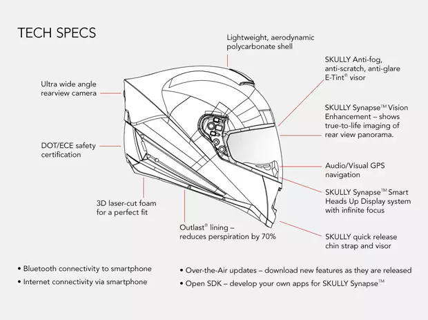 20140809095233-Tech_Specs_IndieGoGo